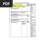 Base Map Jaipur Master Plan 2025 | PDF | Road Infrastructure | Road