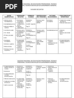 Escalas de Evaluación Noc PDF | PDF | Salud y bienestar | Medicina