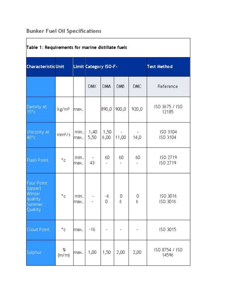 Bunker Fuel Oil Specifications2010 | PDF | Fuel Oil | International ...