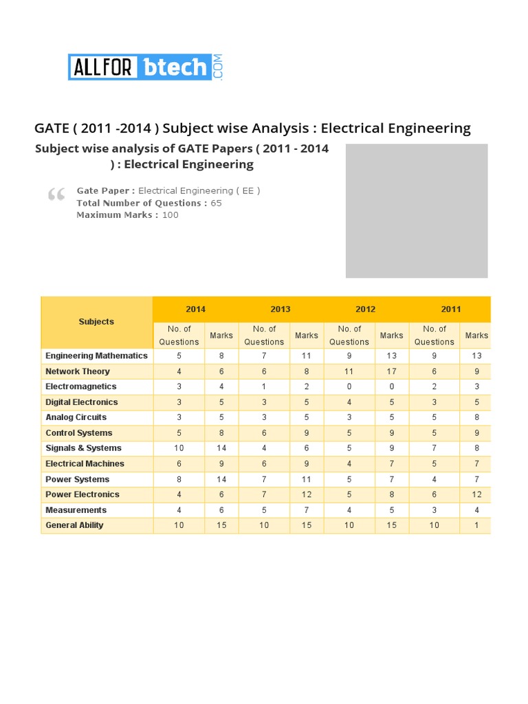 GATE EE Subject Analysis 2011-2014 | PDF | Electrical Engineering ...
