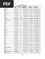 UN - LOCODE Code List by Country and Territory - UNECE | PDF | Encodings