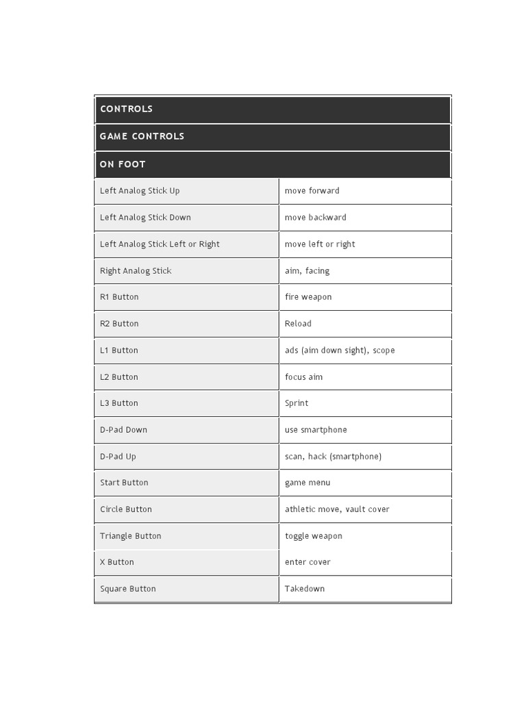 GTA Game Controls Overview | PDF