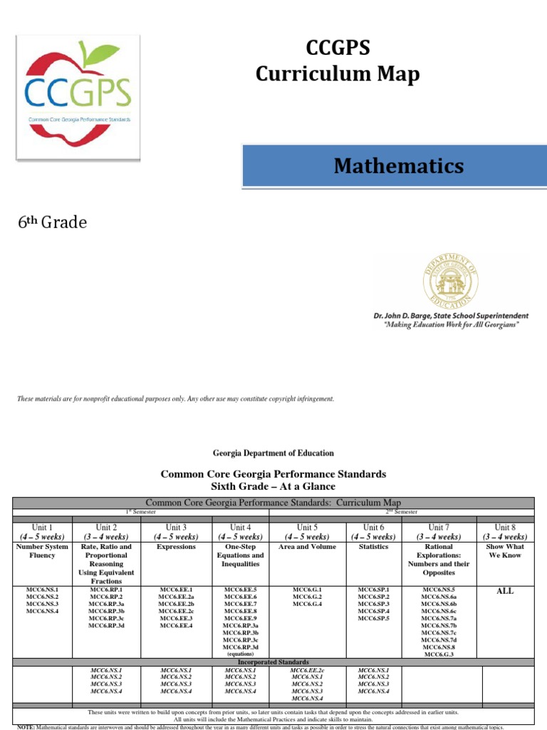 Grade 6 Curriculum Map | PDF | Ratio | Variable (Mathematics)