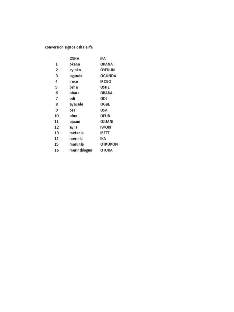 Conversion de Signos Osha e Ifa | PDF