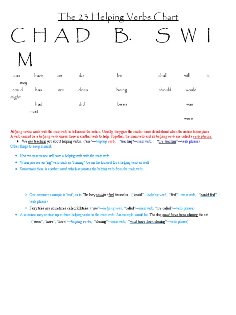 The 23 Helping Verbs Chart | PDF