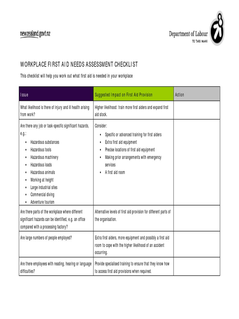 Form First Aid Checklist | First Aid | Employment