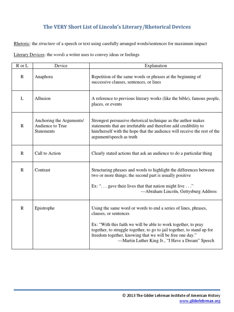 The VERY Short List of Lincoln's Literary/Rhetorical Devices | PDF ...
