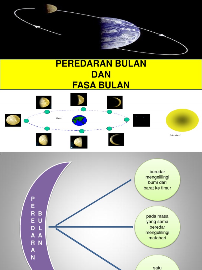 Peredaran Bulan Dan Fasa Bulan | PDF