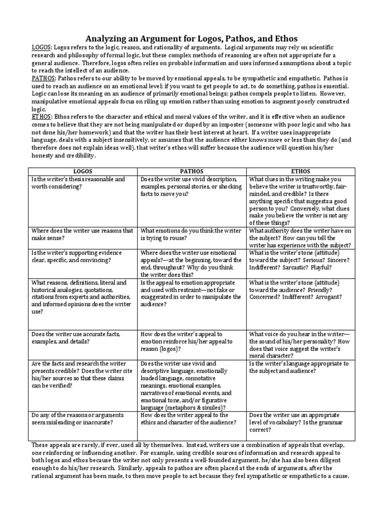 Analyzing An Argument For Logos Pathos and Ethos | PDF | Logos | Logic