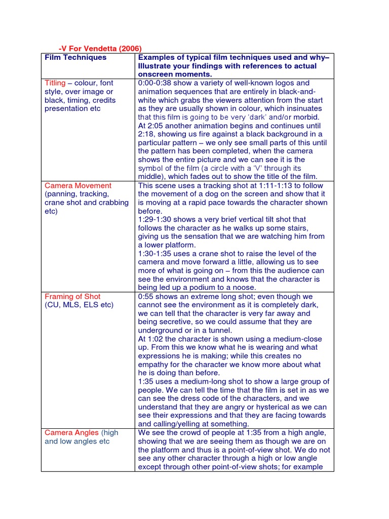 V For Vendetta Analysis | PDF