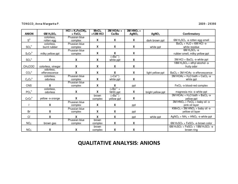 Qualitative Analysis For Anions | PDF
