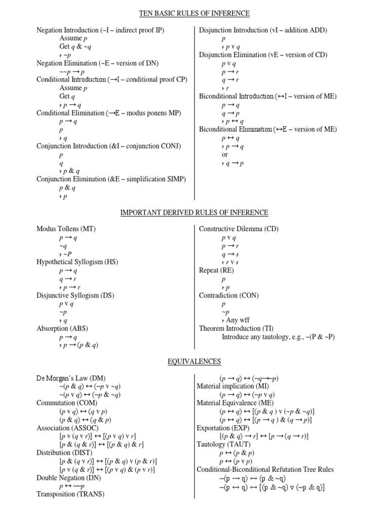 Propositional Logic Rules | PDF | Syntax (Logic) | Inference