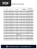 BSW-Thread-Chart.pdf | Tools | Mechanical Engineering