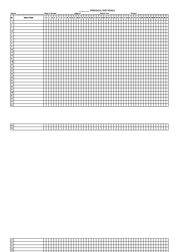 Periodical Test Result Template | PDF | Career & Growth | Business