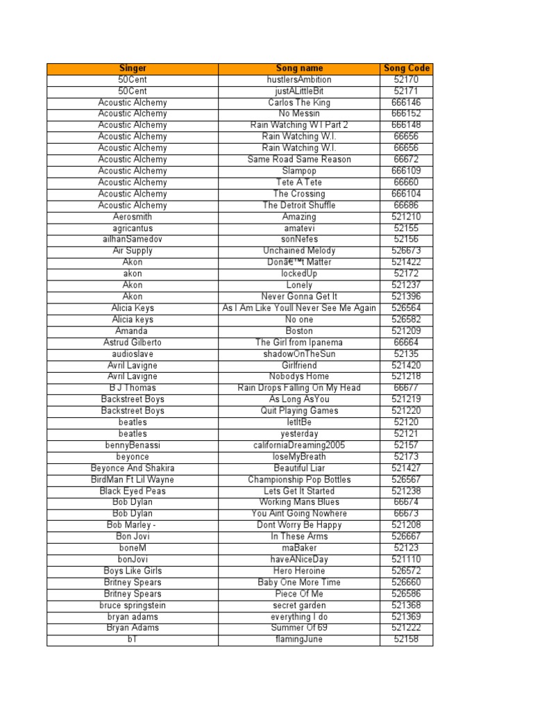 My Tune Song Code | PDF | Musical Groups | Artists