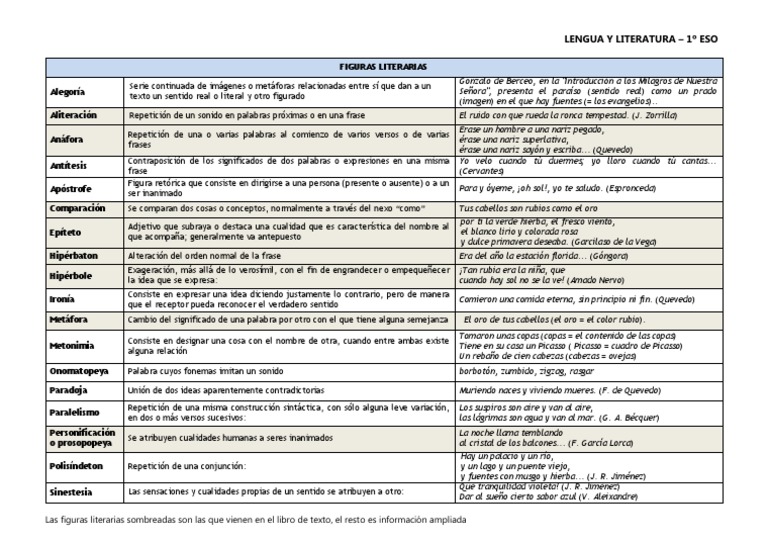 Figuras Literarias para 1º ESO | PDF | Metáfora | Filología