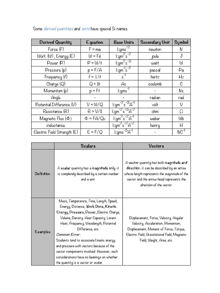 Extra Notes On "Physical Quantities & Units" | PDF | Torque | Mass