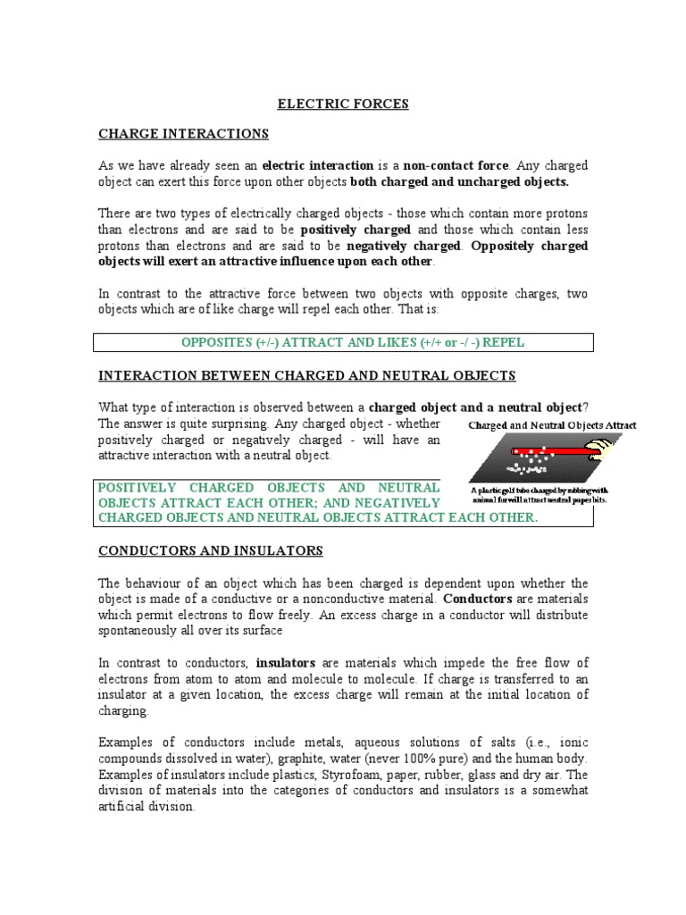 Electr Ic Forces Charge Interactions: Opposites (+/-) Attract and Likes ...