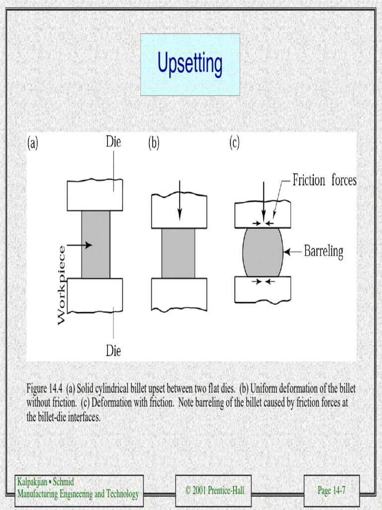 forging.pdf | Forging | Metalworking