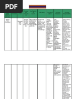 DVT Concept Map-1 | PDF | Thrombus | Bleeding
