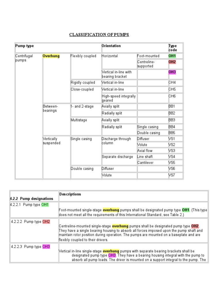 Classification and Designation of Common Pump Types Based on ...