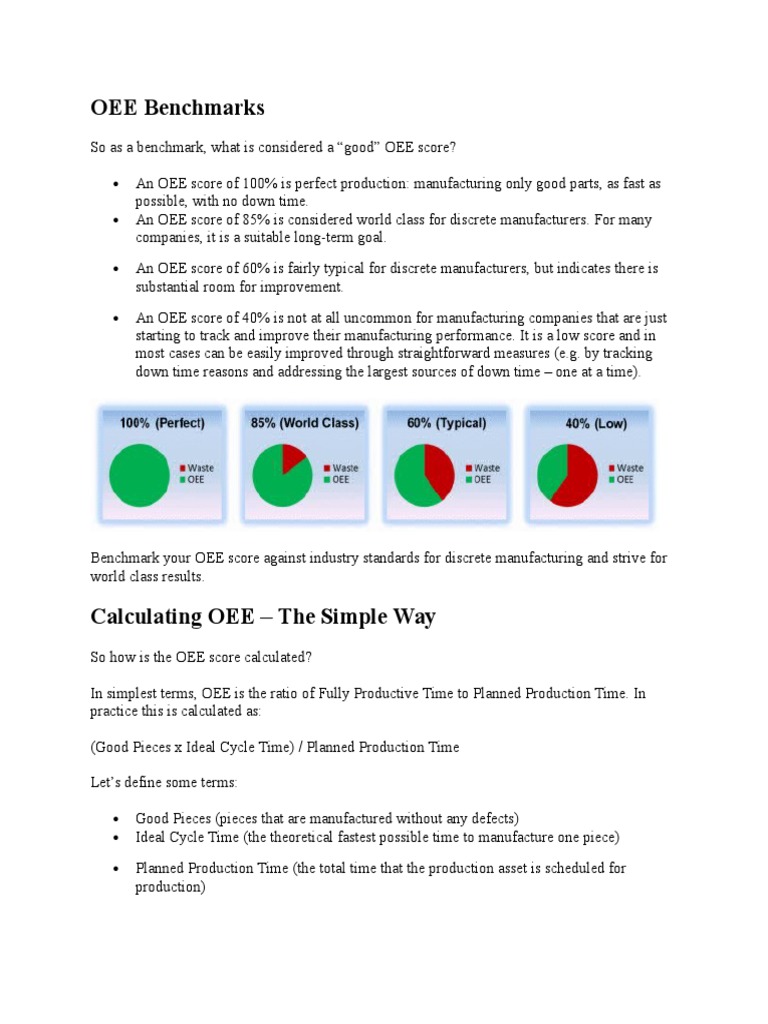 Understanding OEE: A Comprehensive Guide to Calculating Overall ...