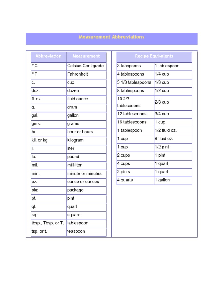 Cooking Measurement Abbreviations | PDF | Cooking, Food & Wine | Wellness