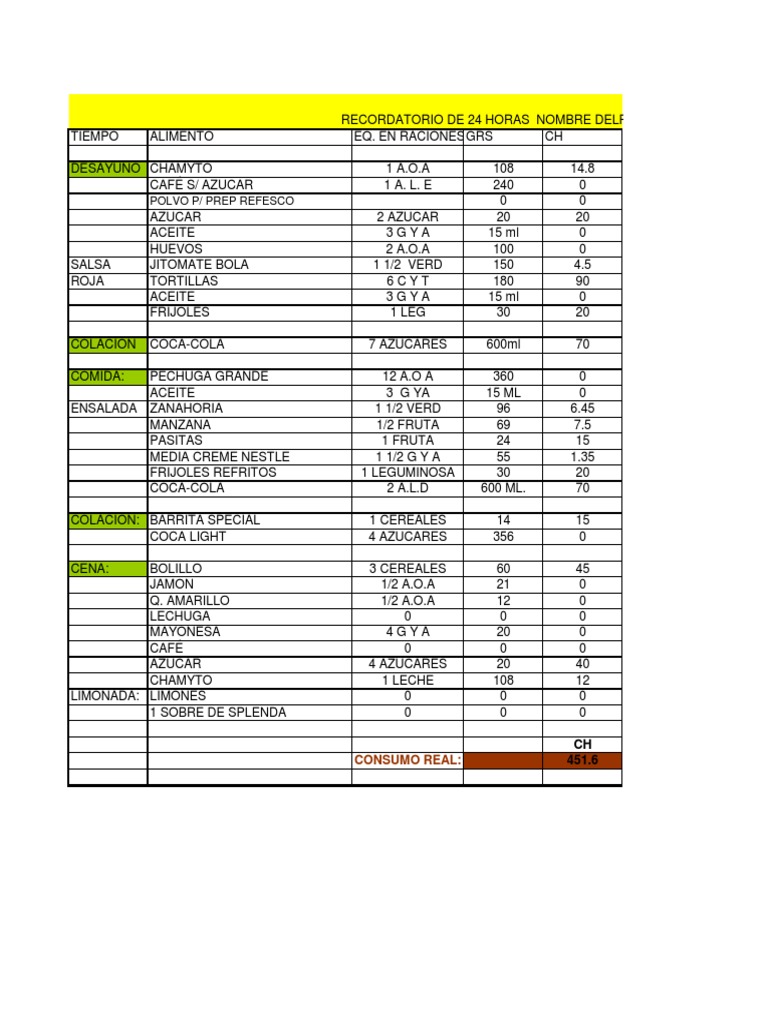 Nutricion Elaborar Un Recordatorio de 24 Horas | PDF