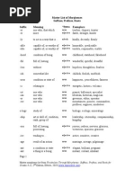 Master Morpheme List for Grades 4-12 | PDF