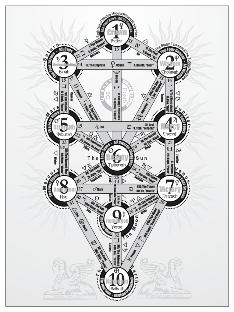 Picture - Tree of Life | PDF