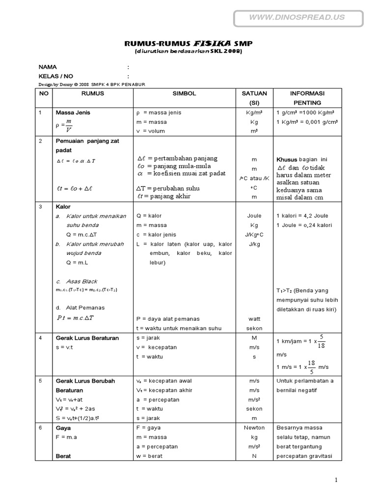 Kumpulan Rumus Fisika SMP | PDF