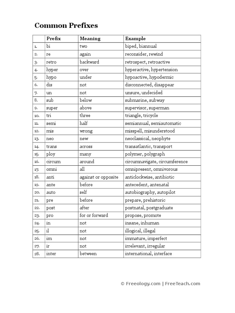 Common Prefixes | PDF | Social Science