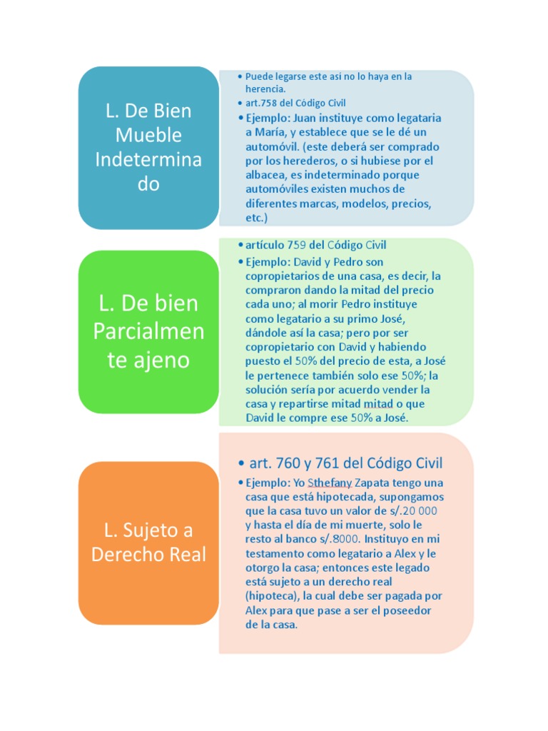 Clases de Legados Con Ejemplos | PDF | Legado | Herencia