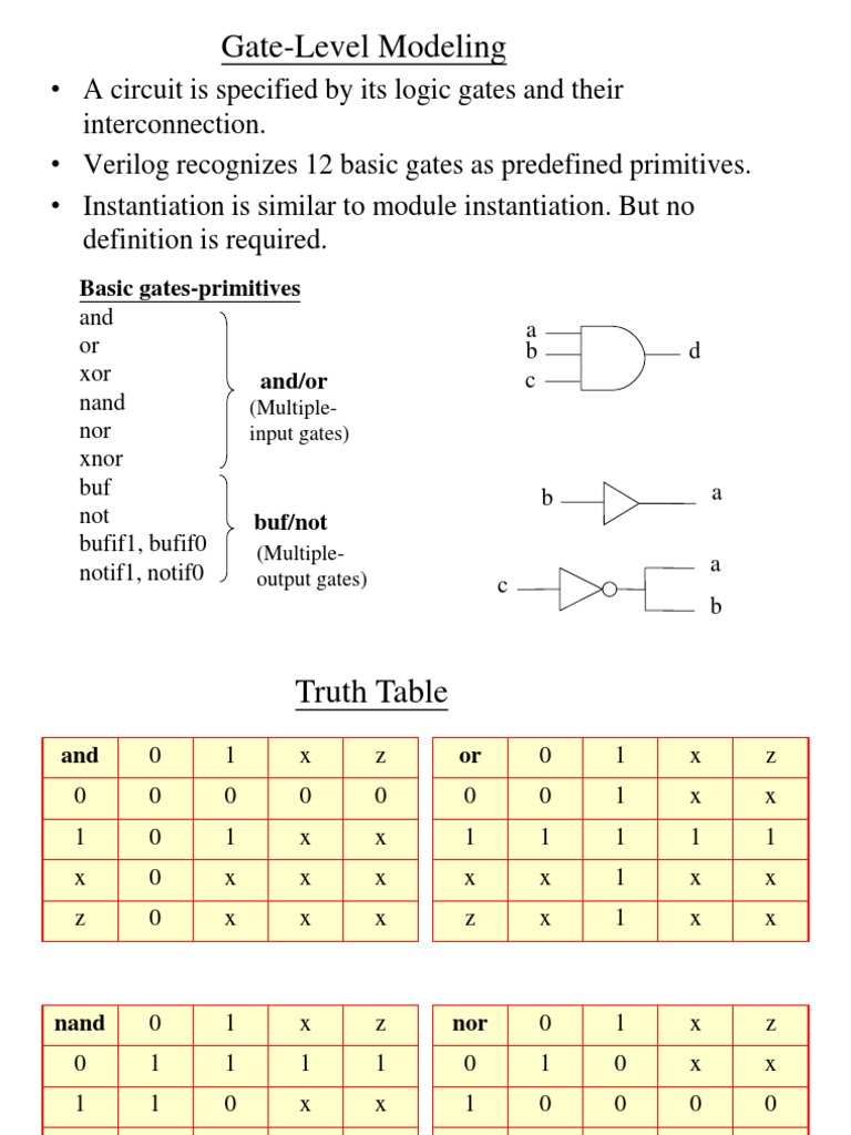 Gatelevel Modeling | PDF | Digital Technology | Electrical Circuits