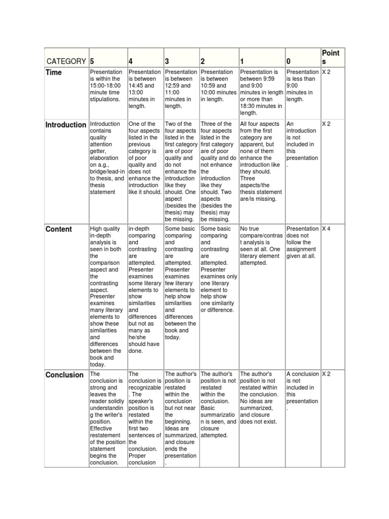 Rubrics For MPU 2163 | PDF | Cognition | Cognitive Science