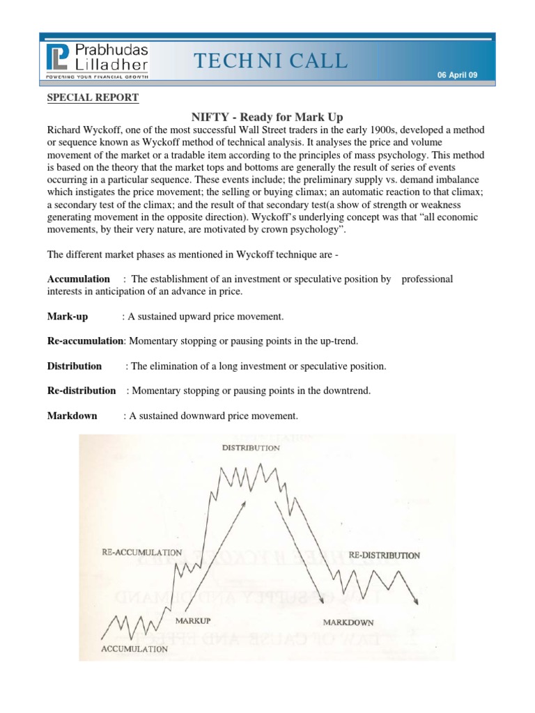 Wyckoff Methods | PDF | Technical Analysis | Business