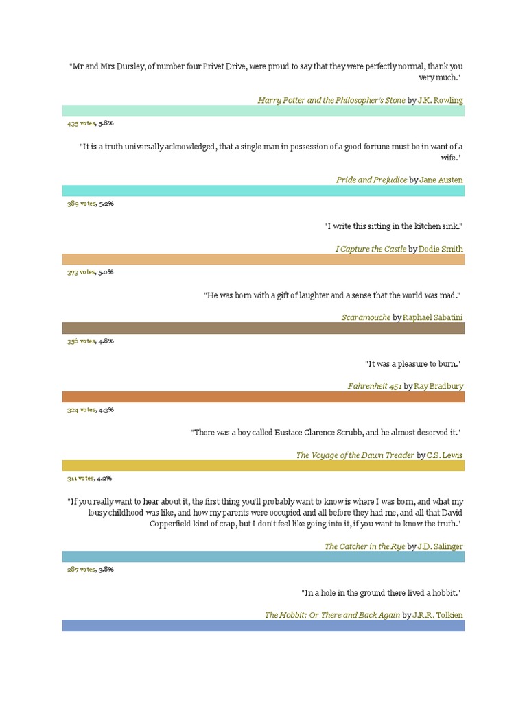 Opening Lines | PDF | The Metamorphosis