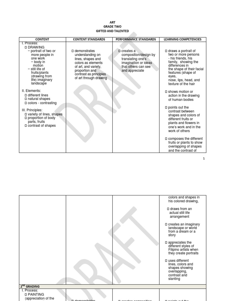 Art 2 Makiling | PDF | Printmaking | Drawing