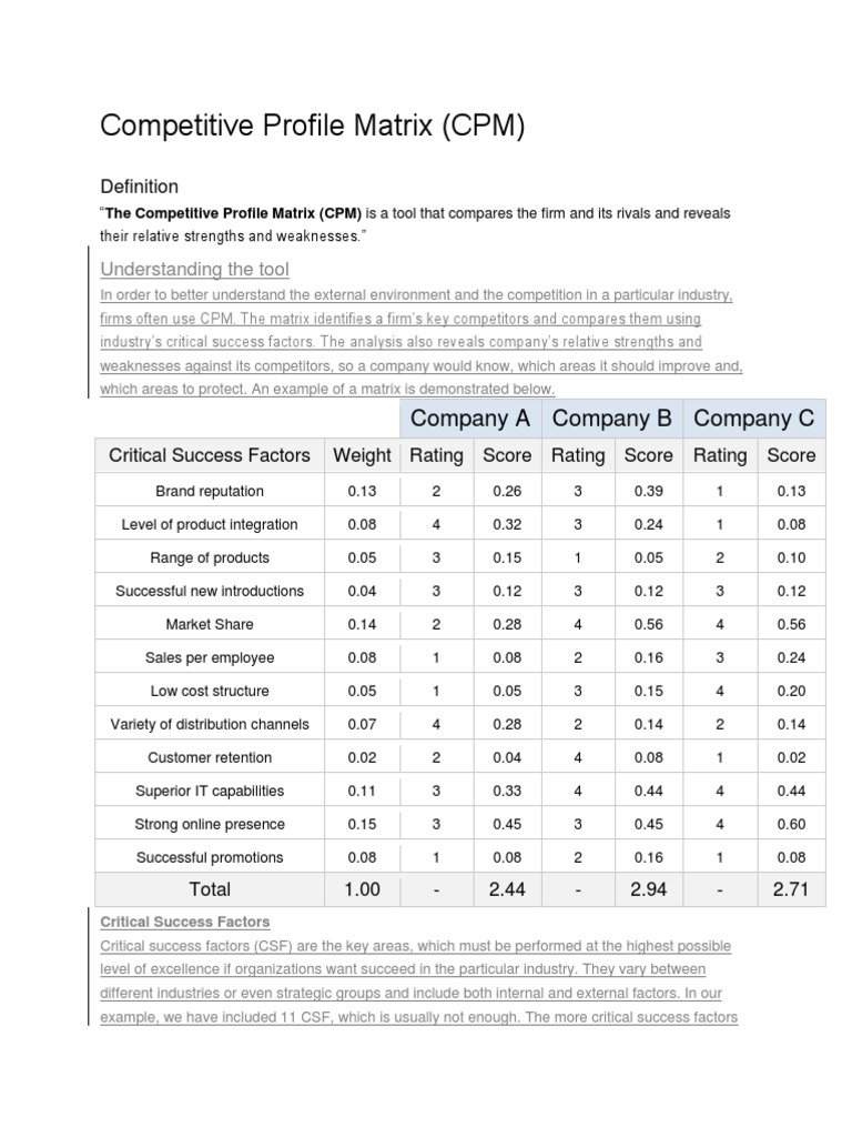Competitive Profile Matrix | Supply Chain | Competition