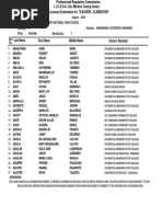 Rubrics For Rating The TRF | PDF | Understanding | Rubric (Academic)