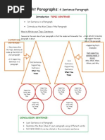 PEE Paragraph Structure Explained | PDF | Cognitive Science