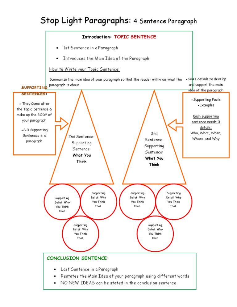 Stop Light Paragraph Structure Guide | PDF | Paragraph | Writing