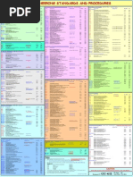 Standards Codes & Shell DEPs | PDF | Underwater Diving | Welding