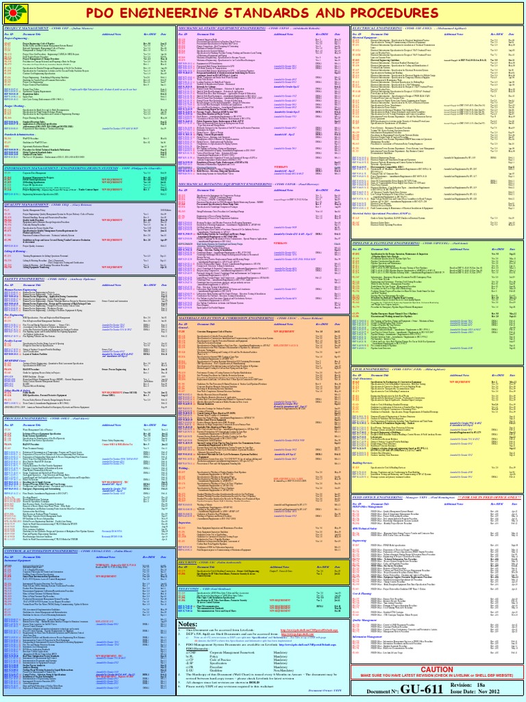 PDO Guide To Engineering Standards and Procedures | PDF | Electric ...