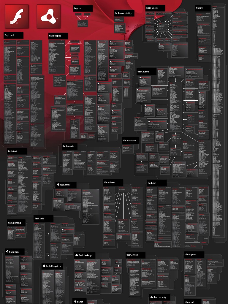 Adobe Actionscript 3 Class Diagram: For Adobe Flash Player 9 and Adobe AIR | PDF | Action Script ...