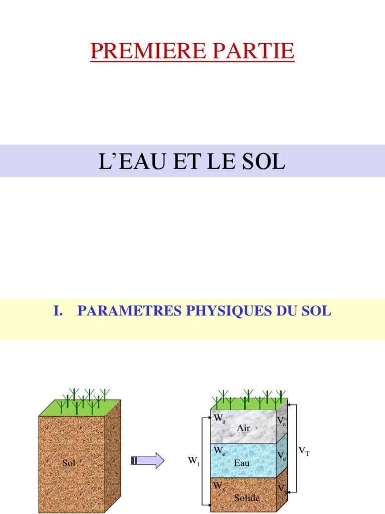 2-L_EAU ET LE SOL -pdf.ppt | Sol (pédologie) | Densité | Essai gratuit ...