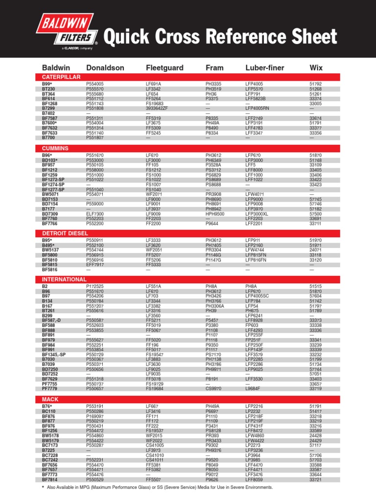 Baldwin Quick Cross Reference Sheet | PDF | Motor Vehicle