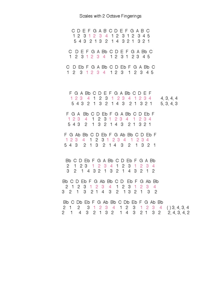 Scales and Two Octave Fingerings | PDF | Pitch (Music) | Music Theory
