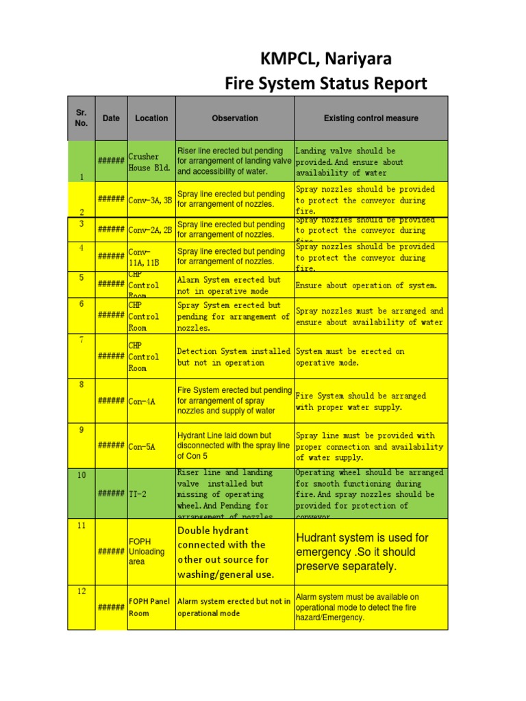 Safety Punch Points | PDF | Fire Sprinkler System | Firefighting