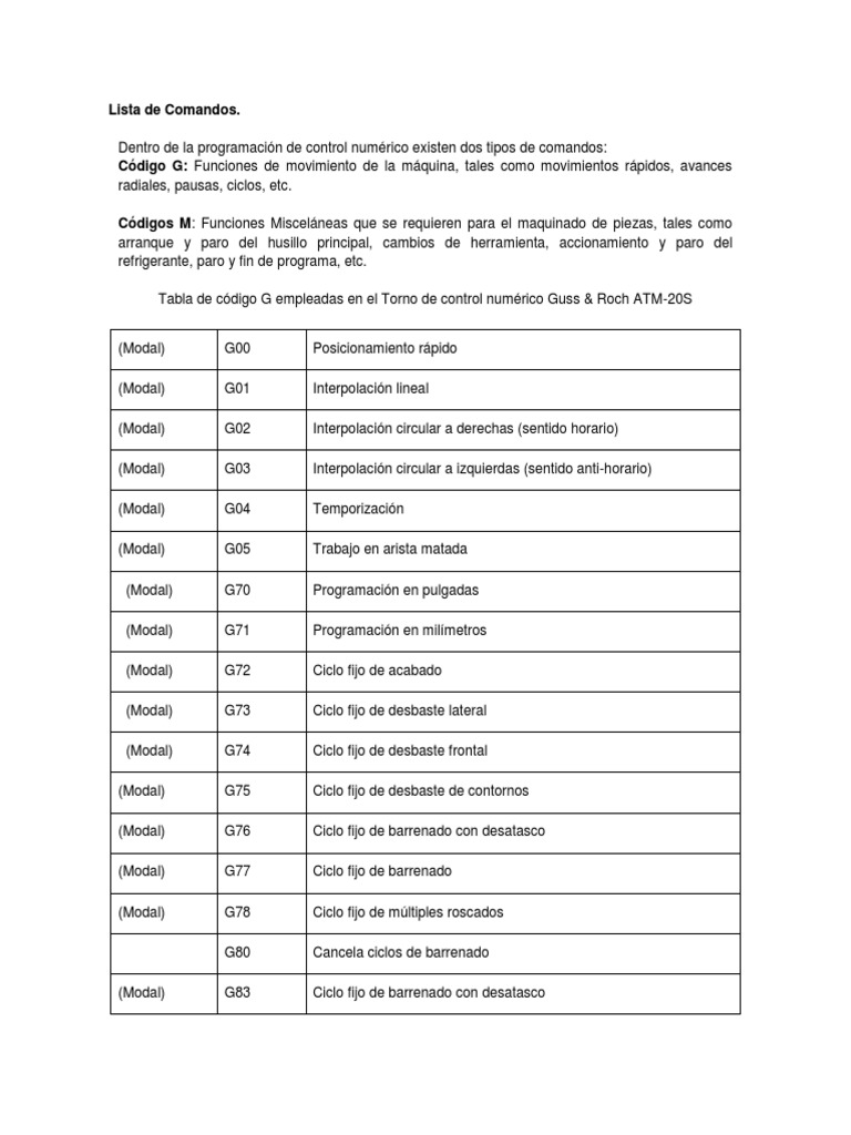 Lista_de_comandos_de_control_numerico.pdf | Control numerico | Equipo ...